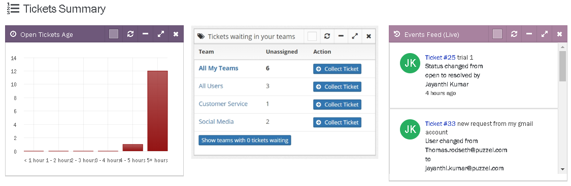 Using the dashboard | Puzzel Help Centre